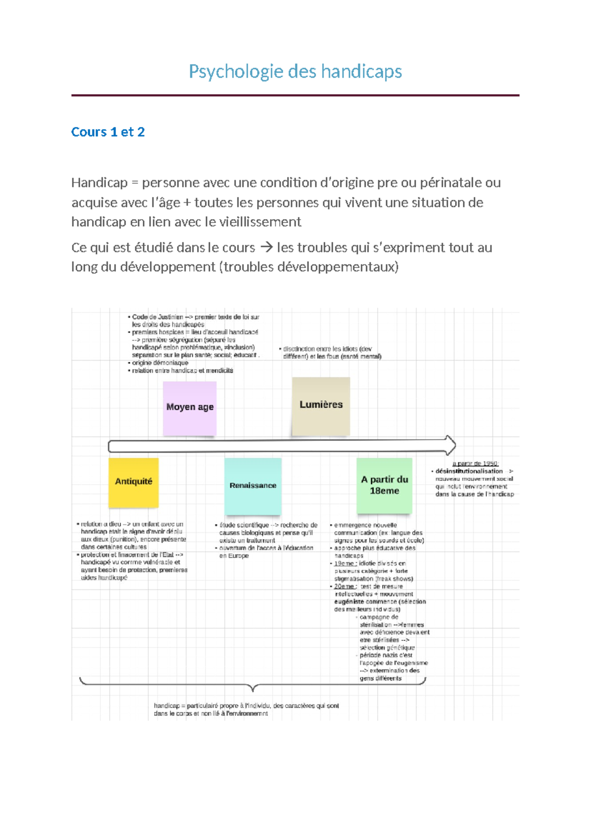 Cours 1 et 2 d'introduction aux handicaps - Psychologie des handicaps ...