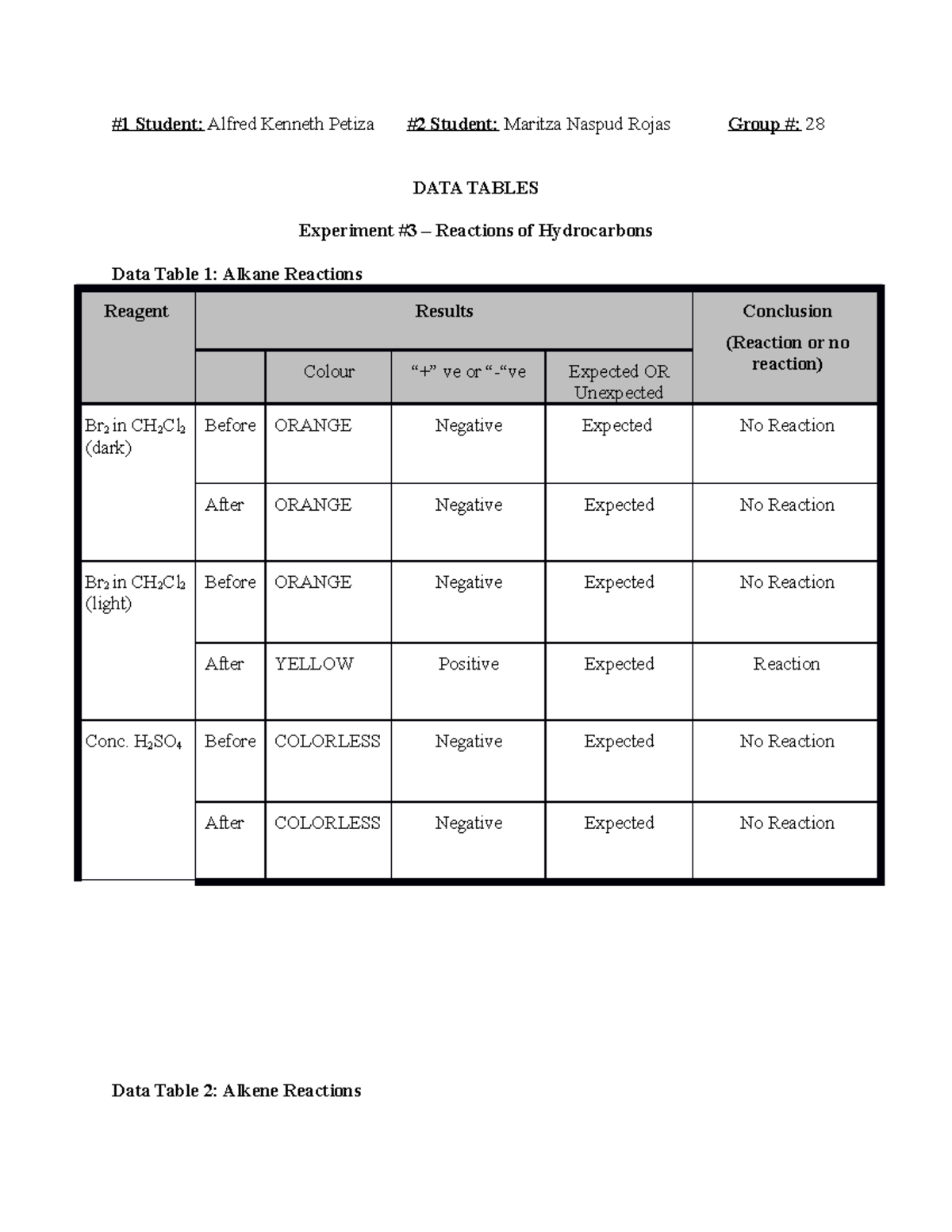 CH121 Exp#3 Reactions of Hydrocarbons-LAB Report - #1 Student: Alfred ...