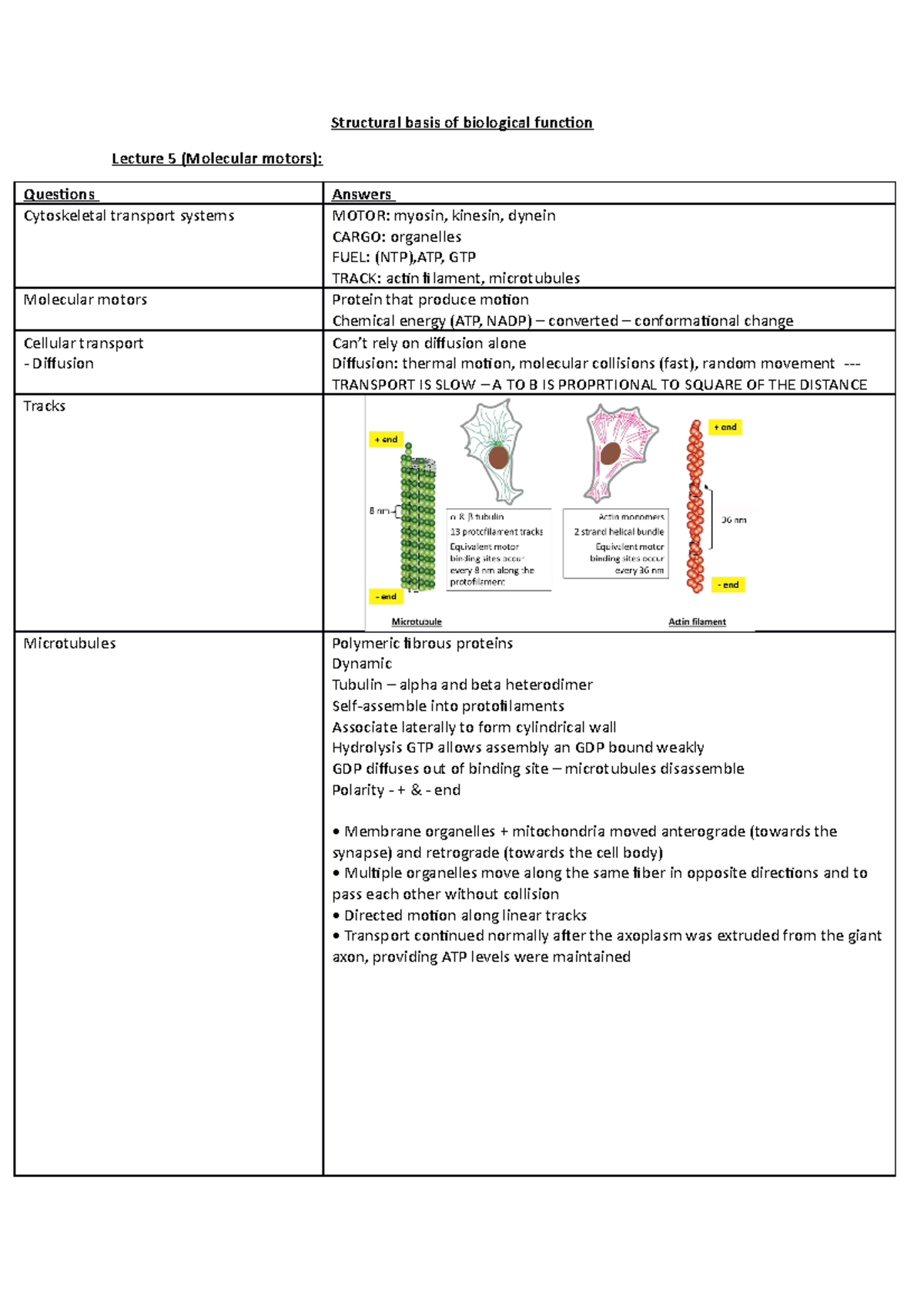 Revision - lecture 5 - Structural basis of biological function Lecture ...