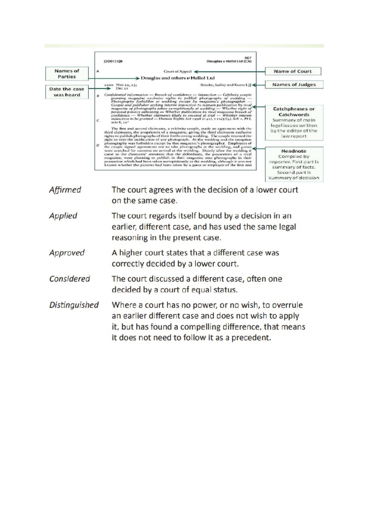 Reading a case - help - LPC 2021 - Studocu