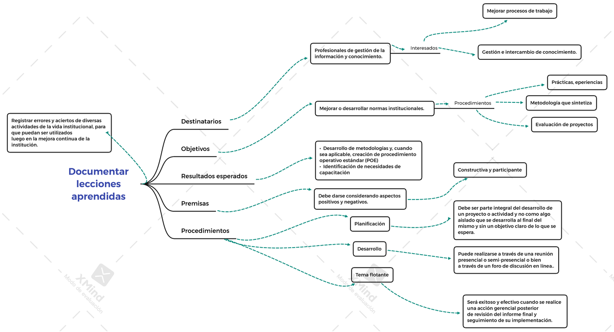 Documentar lecciones aprendidas - Documentar lecciones aprendidas ...