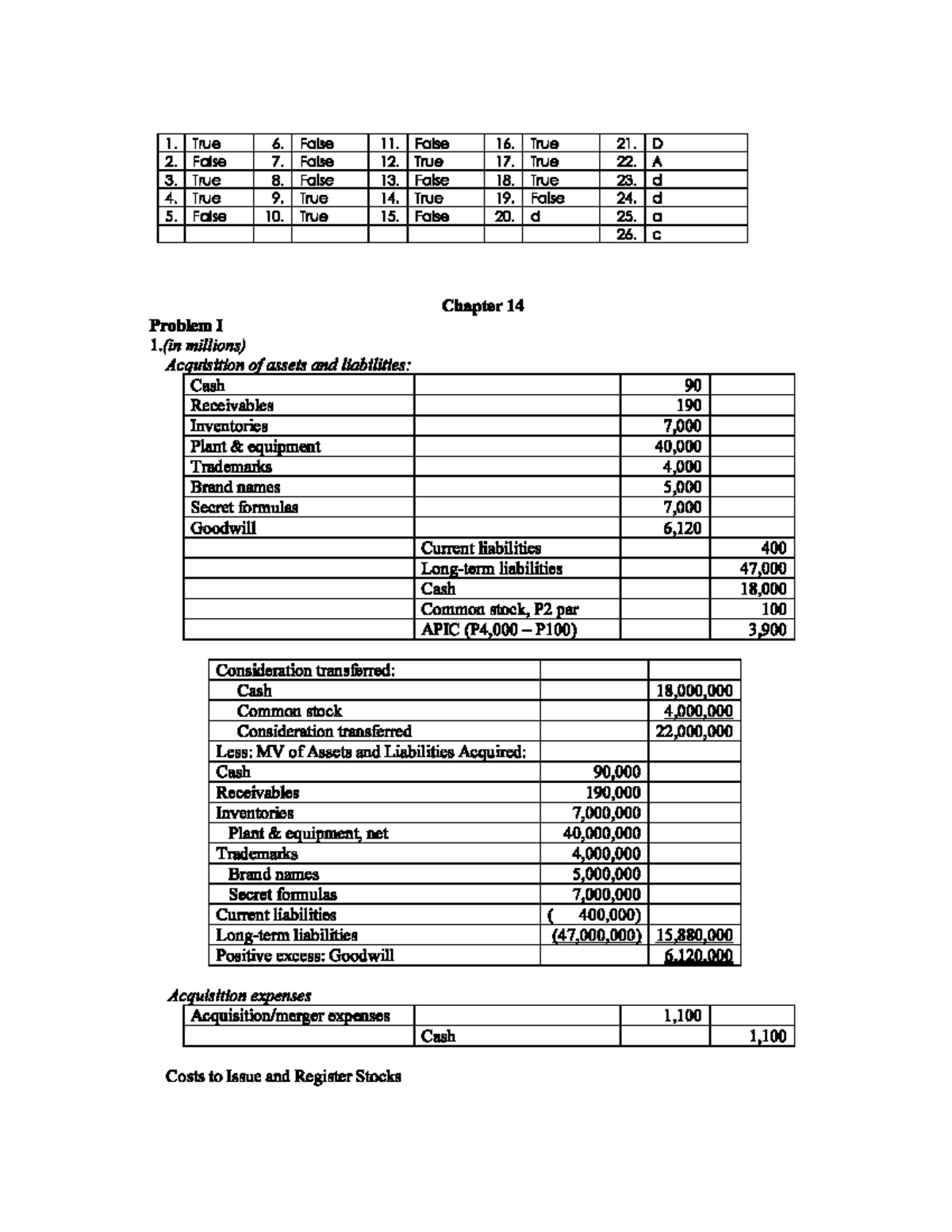 Chapter-1- Solution Manual for Business Combination - Accountancy - Studocu