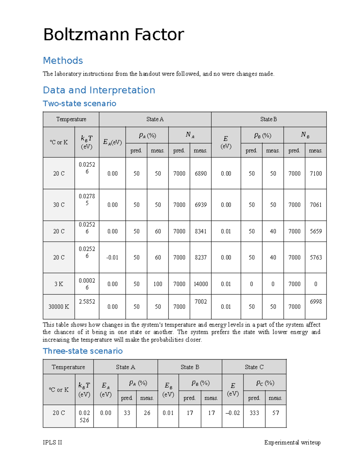 Boltzmann factor blank - Boltzmann Factor Methods The laboratory ...