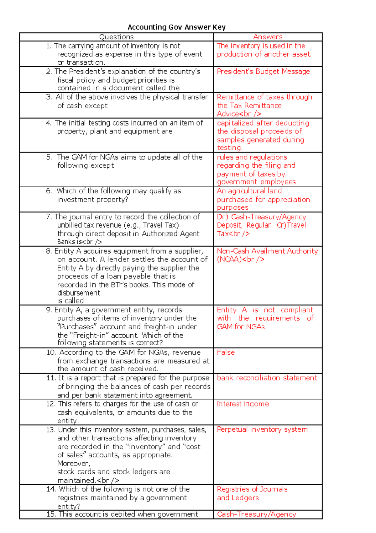 Accounting Answer Key - This would be big help to all students ...