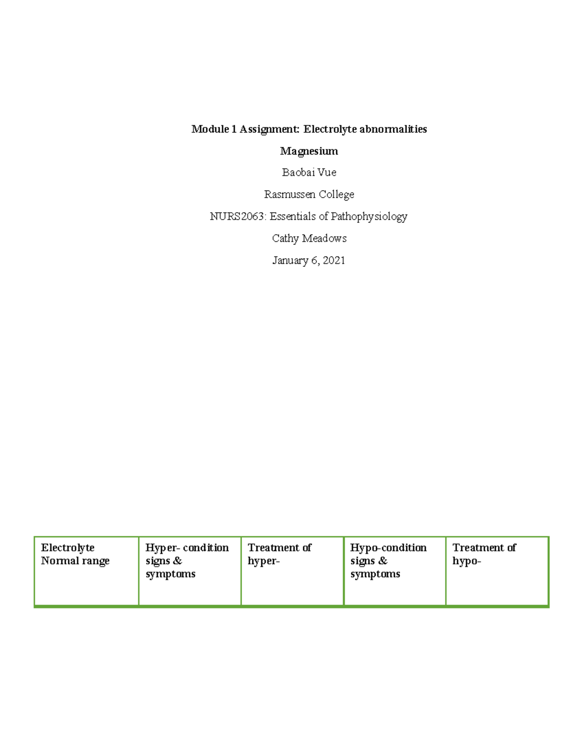 Module 01 Electrolyte Abnormalities - Module 1 Assignment: Electrolyte ...