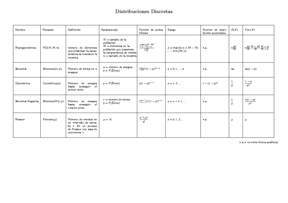 Distribuciones Discretas - Distribuciones Discretas Nombre Notación ...