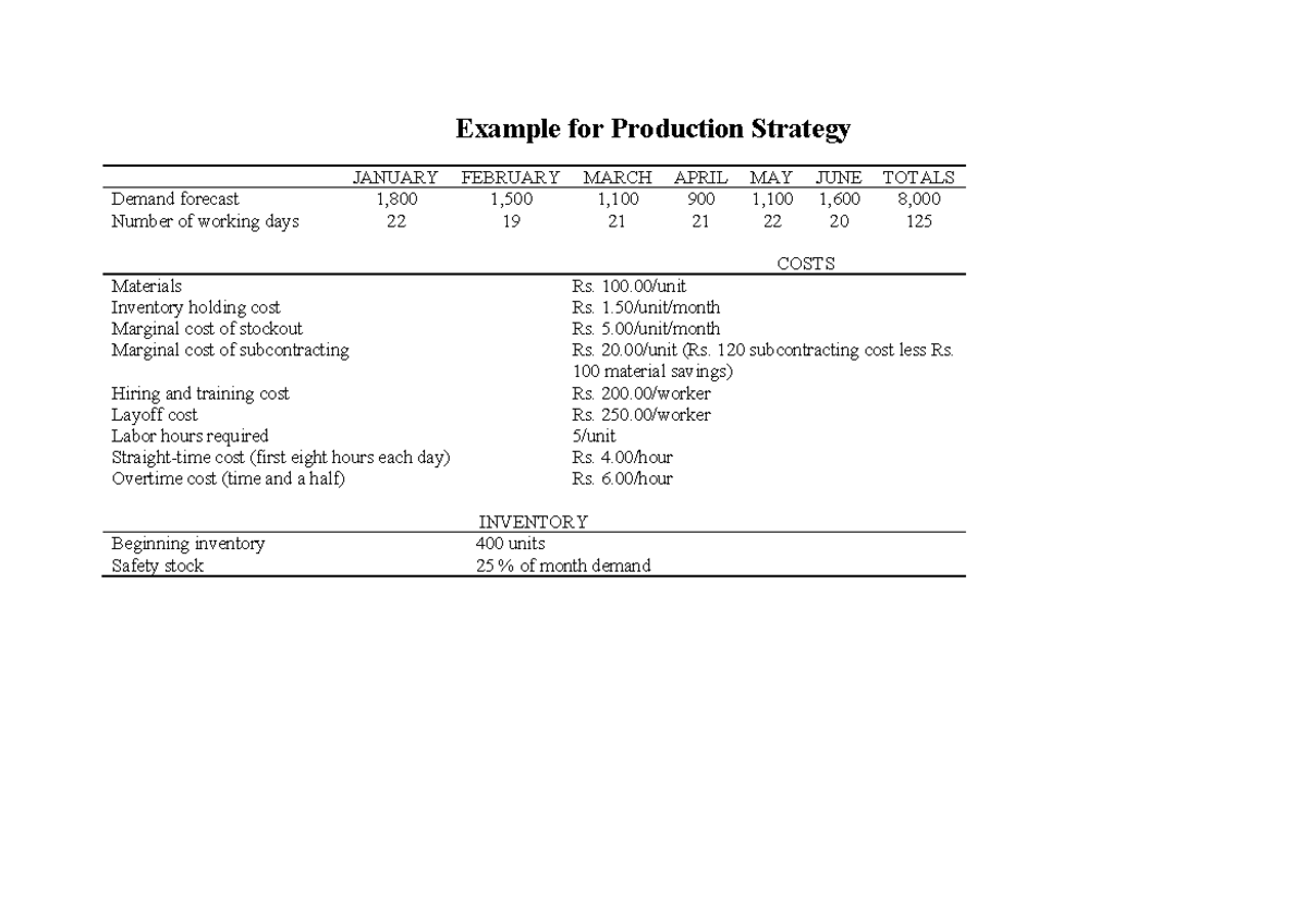 Production Strategy - Example for Production Strategy Demand forecast ...