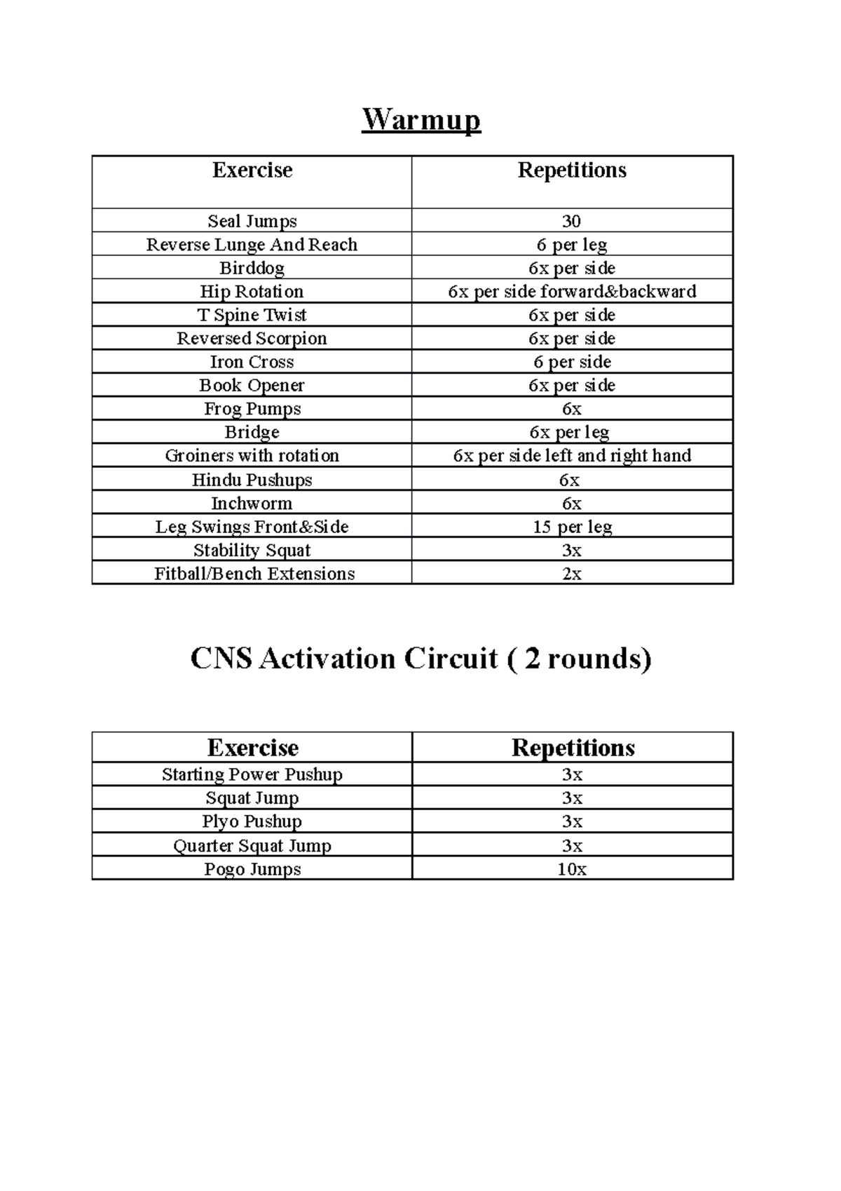 Dynamic-Warmup - Summary Introduction to Information Technology - Warmup Exercise Repetitions ...