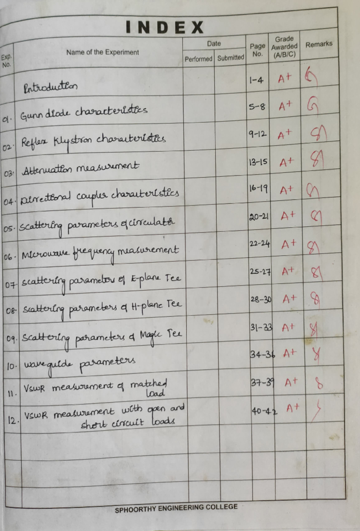 MOC Lab - electrical engineering - Studocu