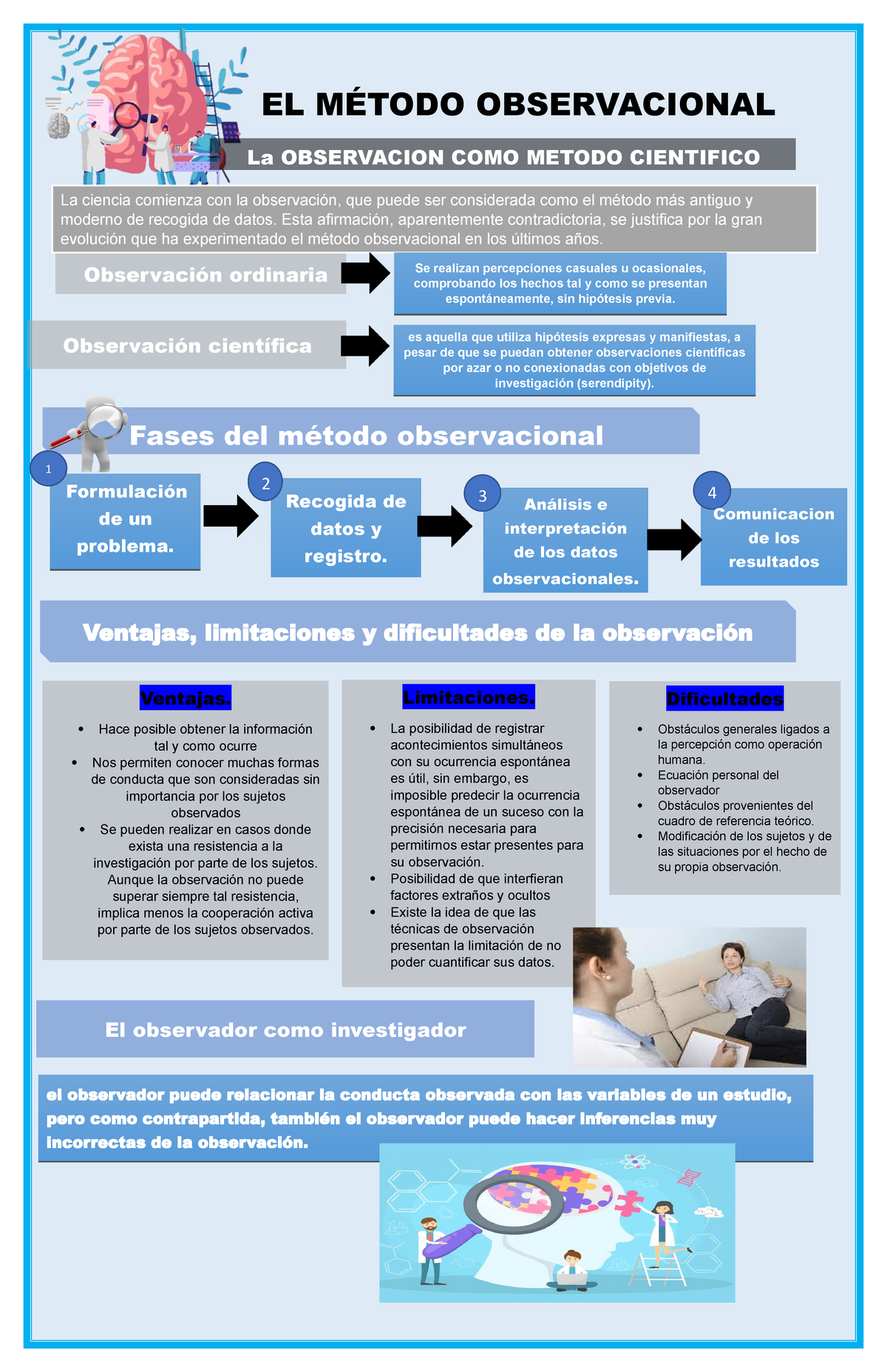EL Método Observacional - EL MÉTODO OBSERVACIONAL La OBSERVACION COMO ...