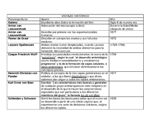 Tercera Semana - TERCERA SEMANA 2 de eventos importantes: formación de ...