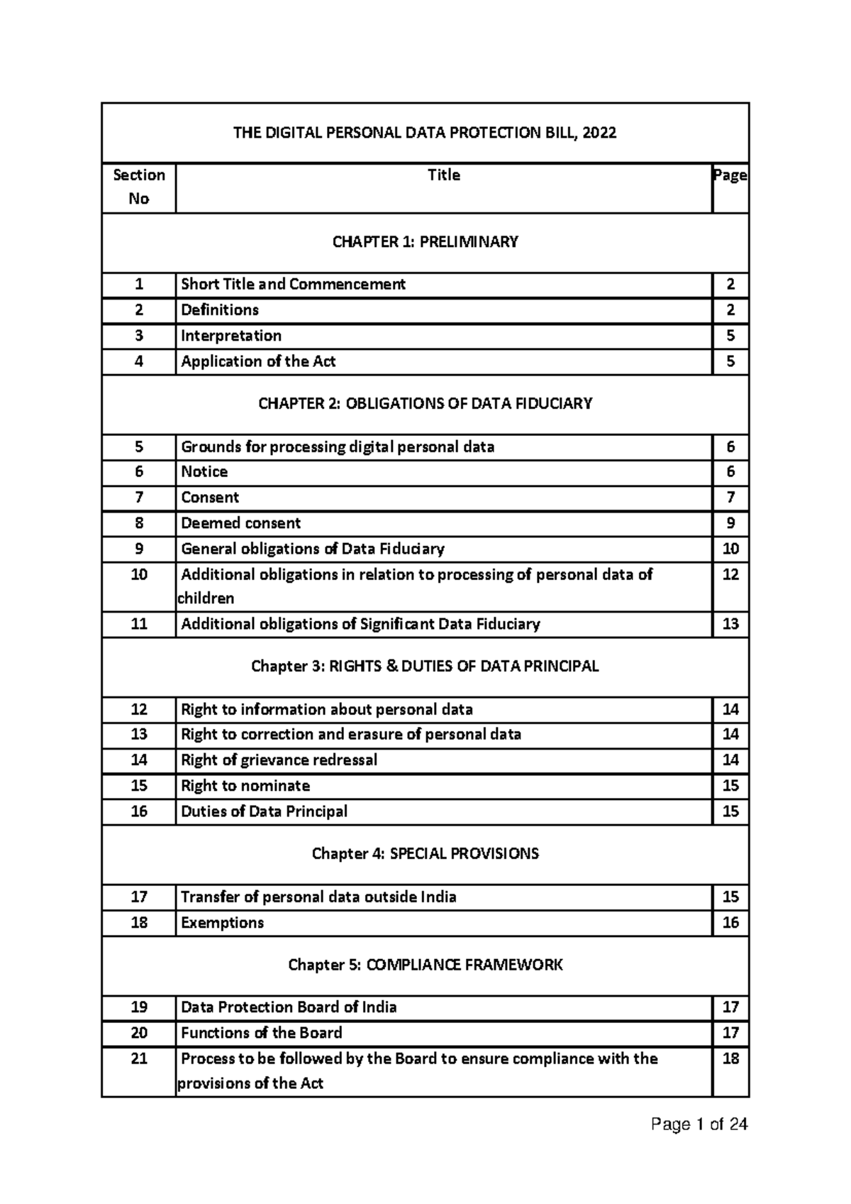 The Digital Personal Data Potection Bill, 2022 0 - THE DIGITAL PERSONAL ...
