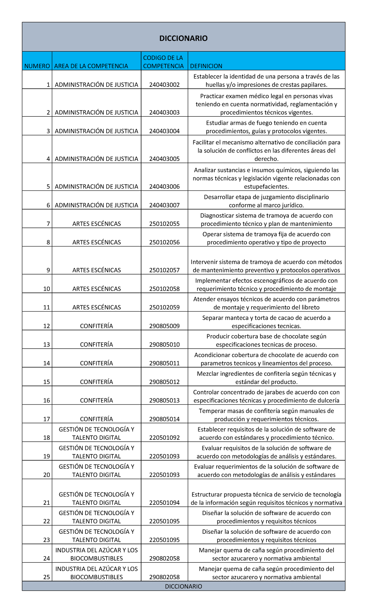 Diccionario Trabajo - DICCIONARIO NUMERO AREA DE LA COMPETENCIA CODIGO ...