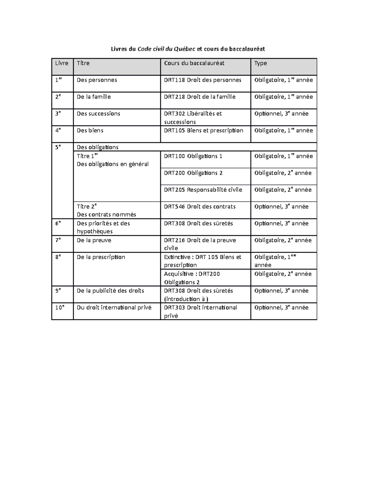 Livres du Code civil du Québec et cours du baccalauréat - Livres du ...