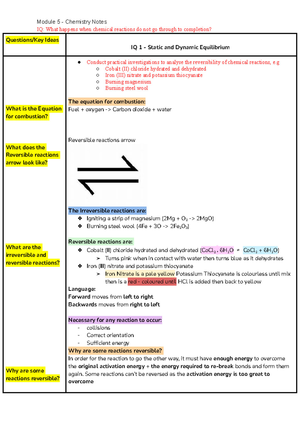 HSC Module 5 - Chem - Module 5 - Chemistry Notes IQ: What happens when ...