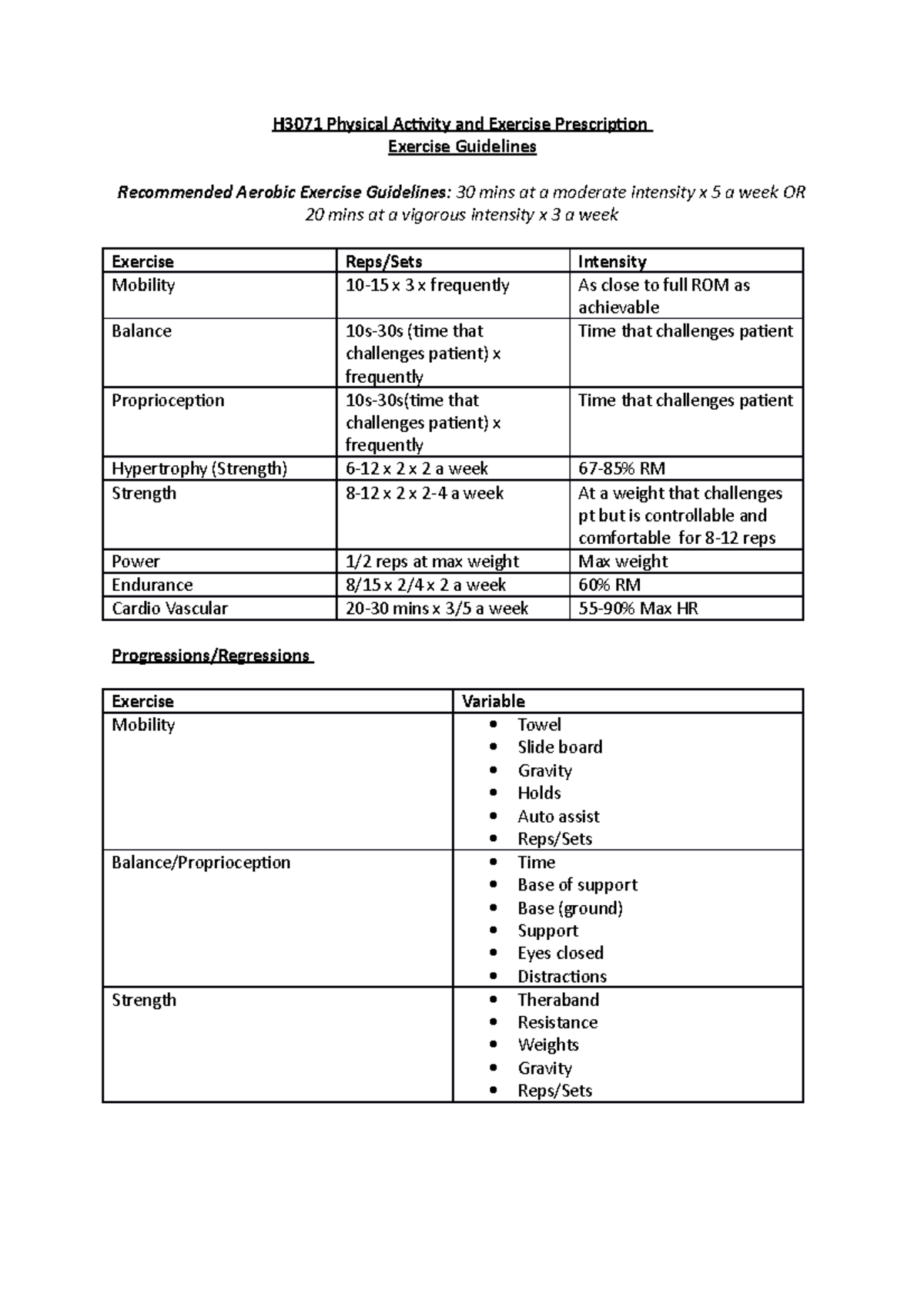 HS3071 Exercise Prescription Guidelines - H3071 Physical Activity and ...
