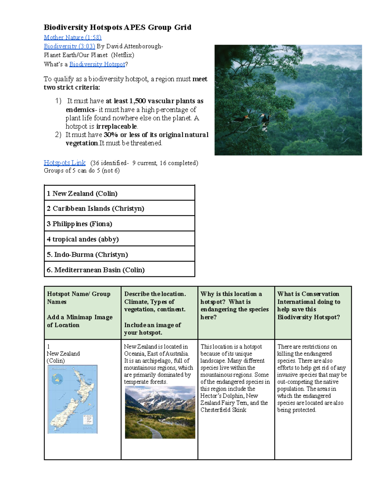 Group 3 – Biodiversity Hotspots Group Grid 6 - Biodiversity Hotspots ...