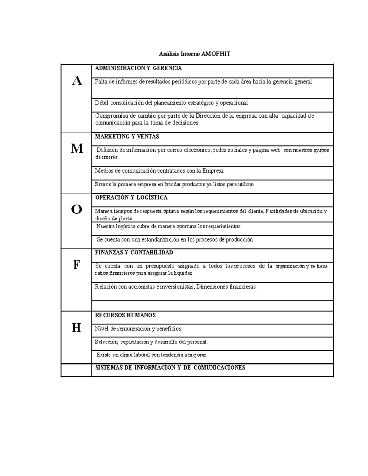 Amofhit - nn nnnnnnnnnn - Análisis Interno AMOFHIT A ADMINISTRACIÓN Y ...