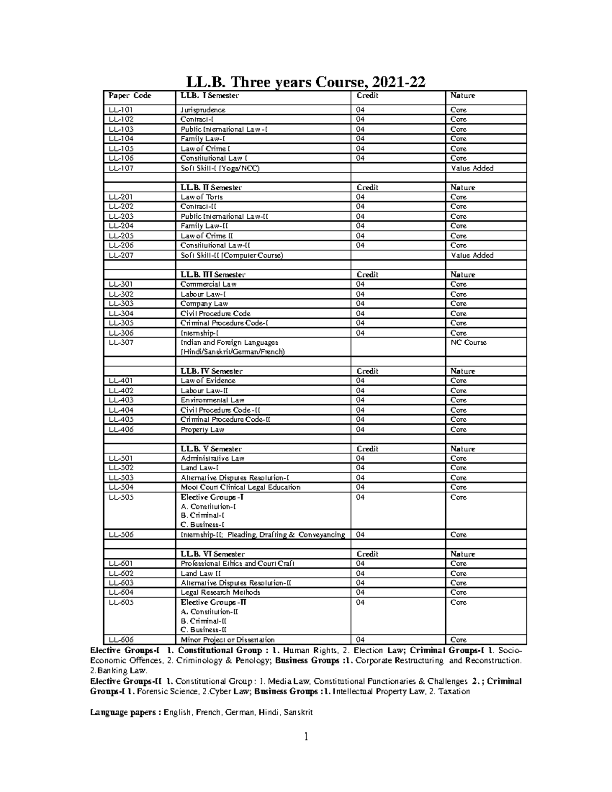 SY e2cb1651-b1a2-4f8a-9fd7-d40eabb828c3 30 - LL. Three years Course ...