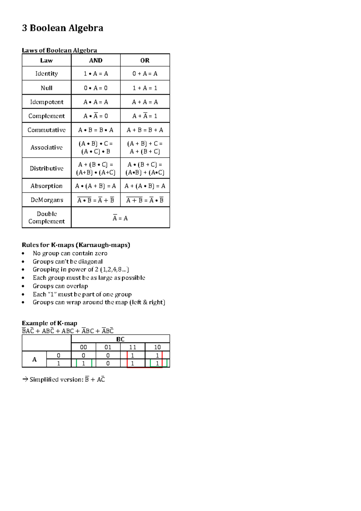 Part 3 of FIT1047 - Boolean Algebra Notes - 3 Boolean Algebra Laws of ...