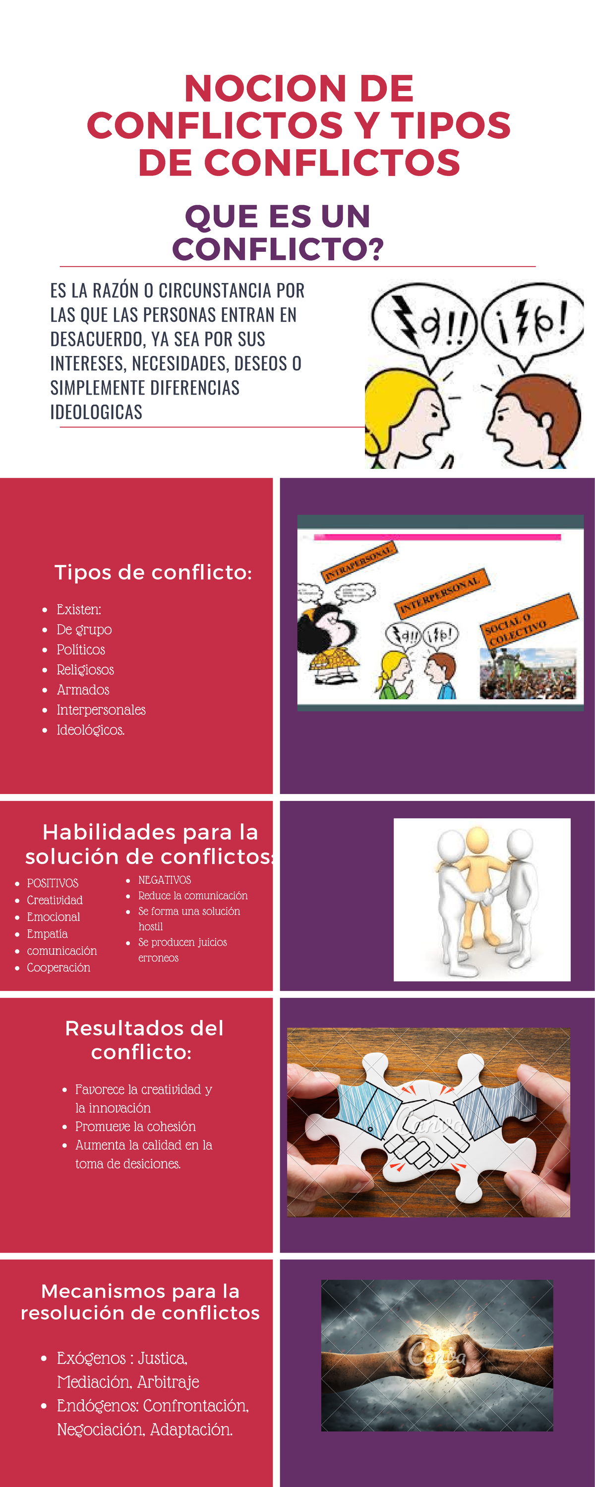Infografia Actividad 1 resolucion de conflicto actividad 2 - contaduria publica - Uniminuto ...