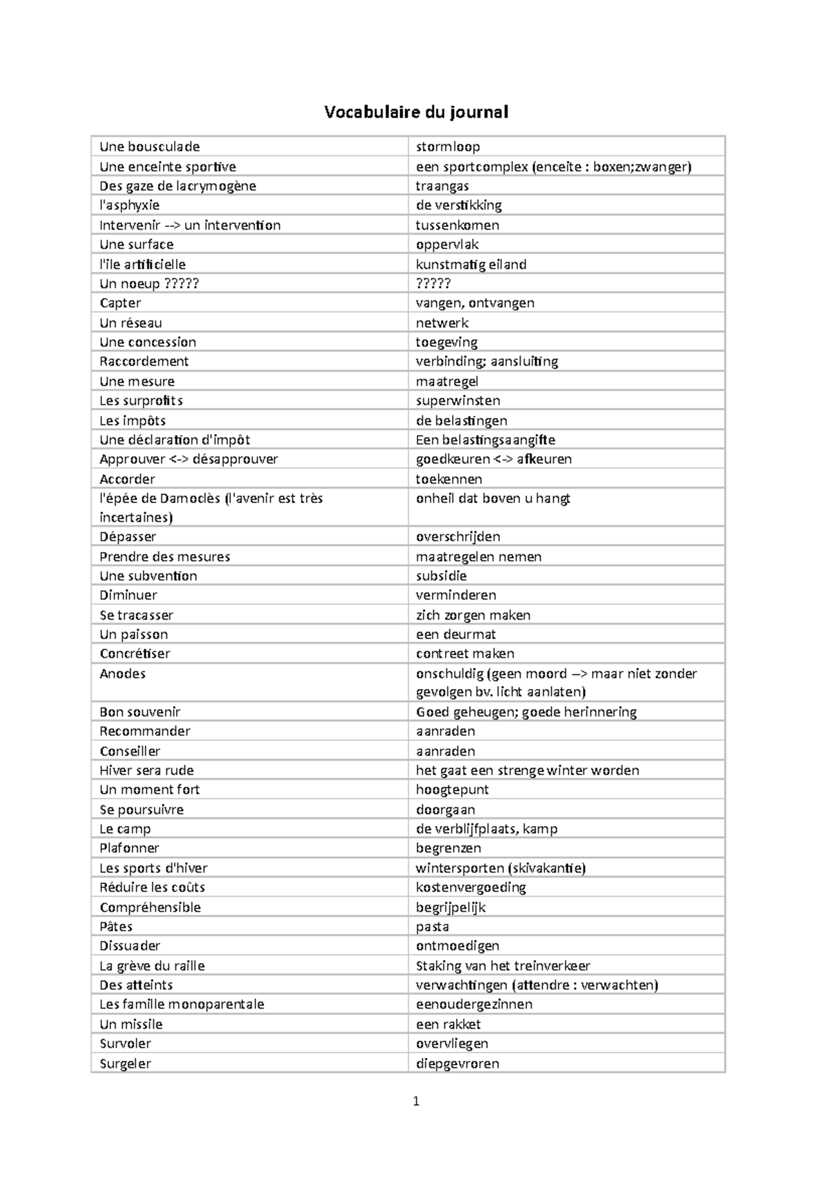 Vocabulaire du journal - licht aanlaten) Bon souvenir Goed geheugen ...