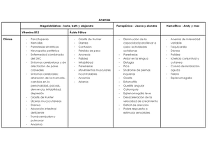 GU%C3%8DA+DE+ Aprendizaje+CL%C3%8 Dnica+ Integral+GPO+6 - GUIA DE ...