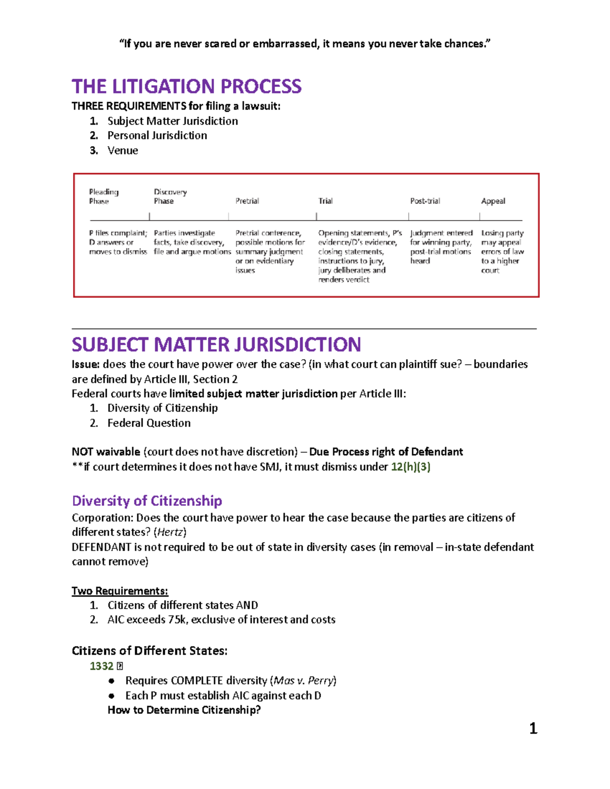 Civ Pro Final Outline .docx - THE LITIGATION PROCESS THREE REQUIREMENTS for filing a lawsuit: 1 ...