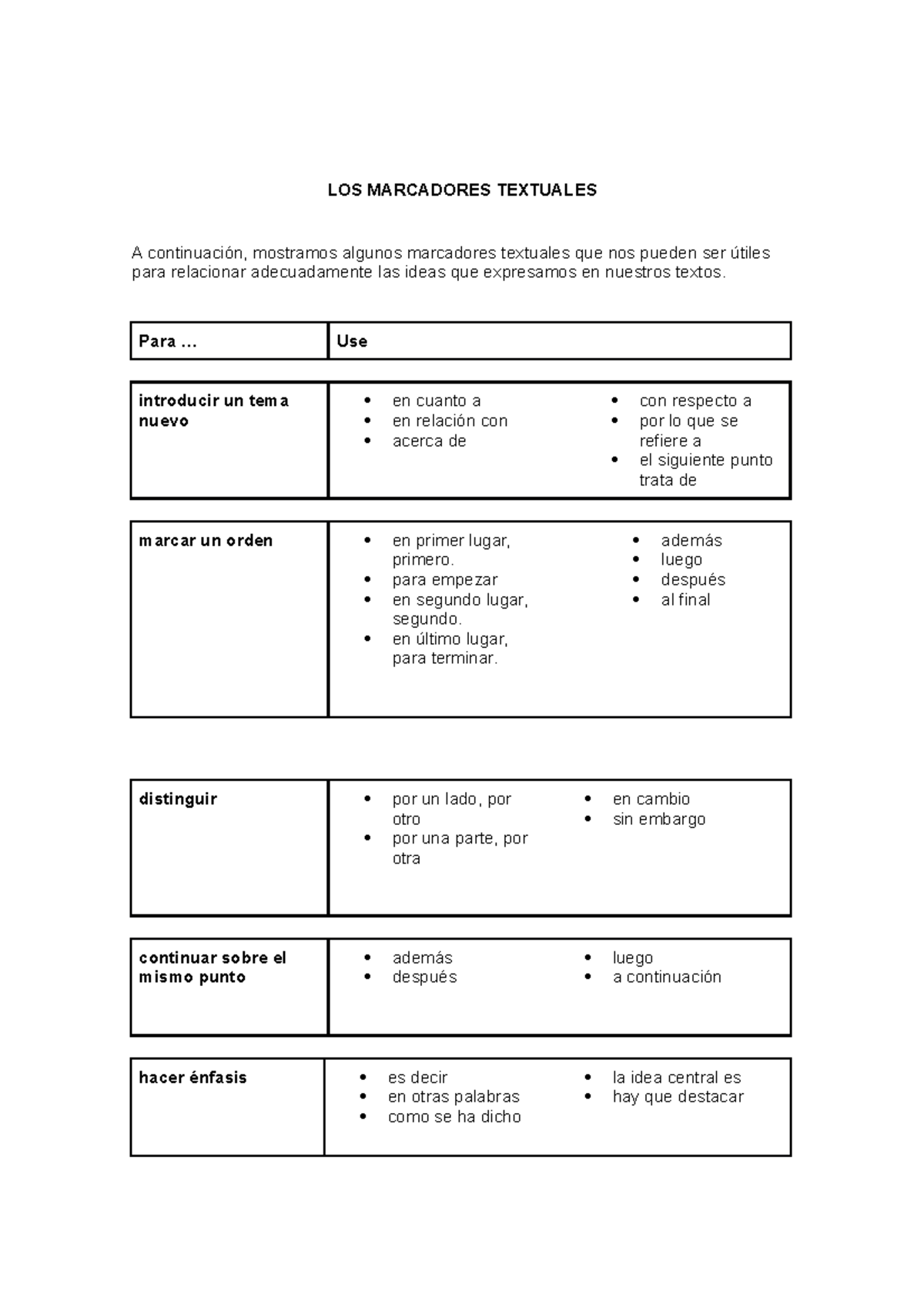 LOS Marcadores Textuales - LOS MARCADORES TEXTUALES A continuación ...