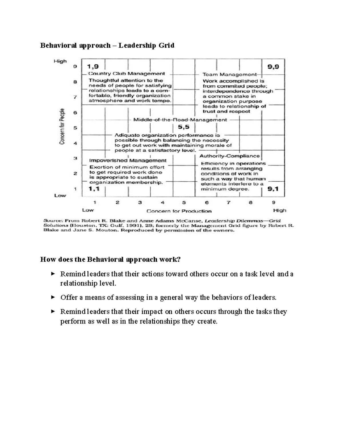 Behavioral approach – Leadership Grid - kỹ năng lãnh đạo - Offer a ...