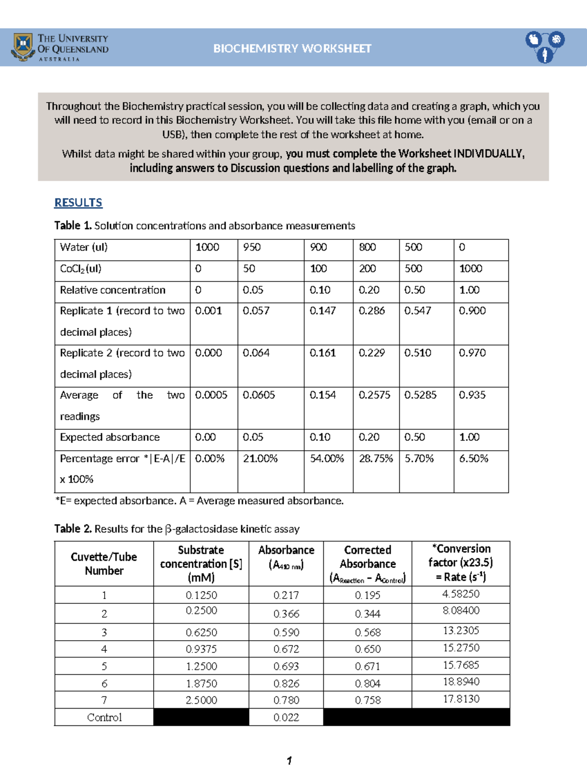 BIOM1051 Biochemistry Practical Worksheet 2021(2) - Throughout the ...