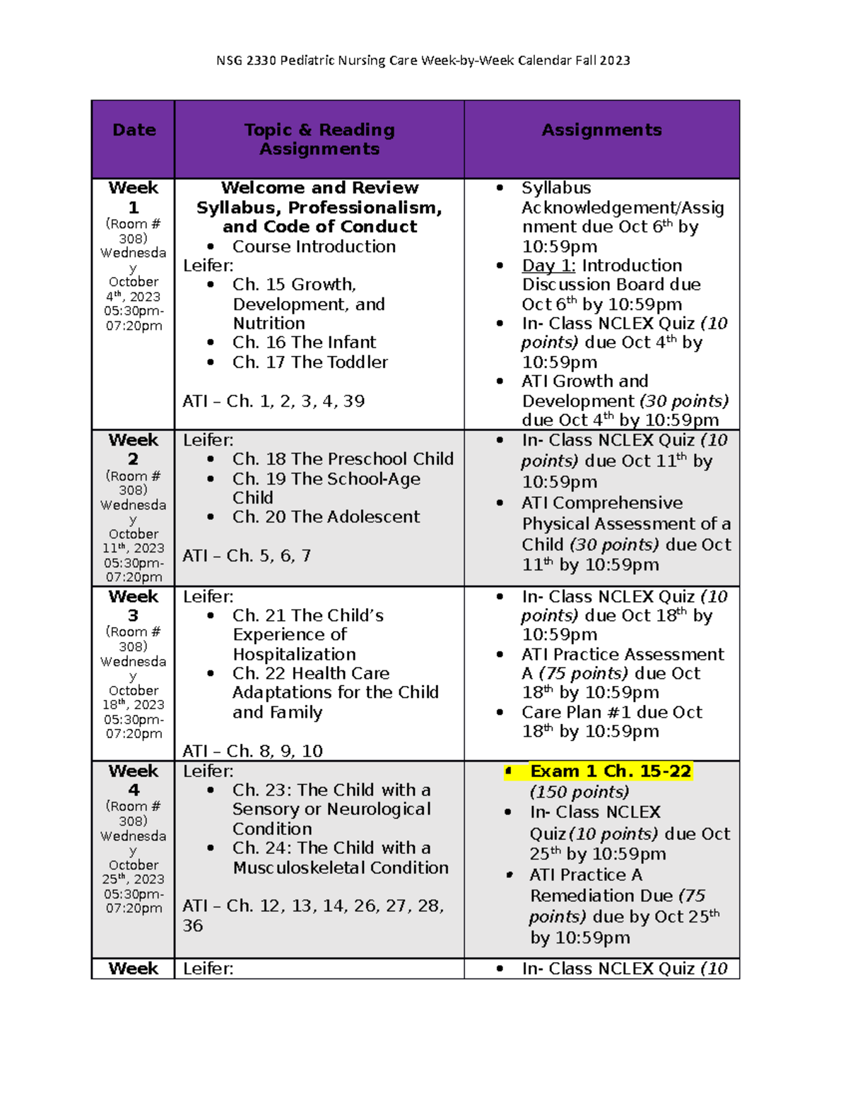 NSG 2330 Pediatric Nursing Care Week by Week Calendar Fall 2023 ...