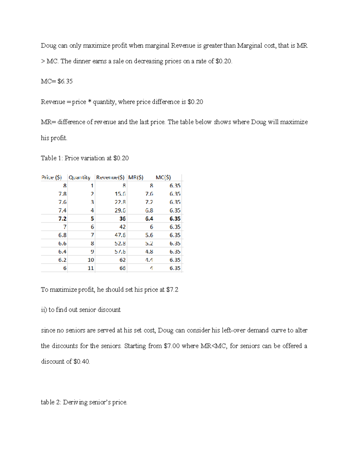 Problem set 10 - The Doug’s Delicious Diner faces a demand curve for ...