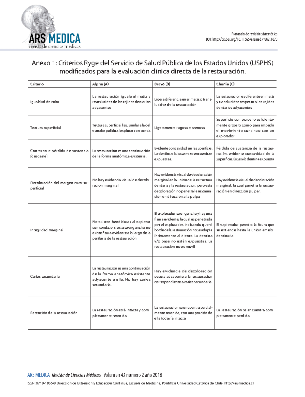 Criterios de Ryge - WLKASJD - DOI: dx.doi/10.11565/arsmed.v43i2 ...