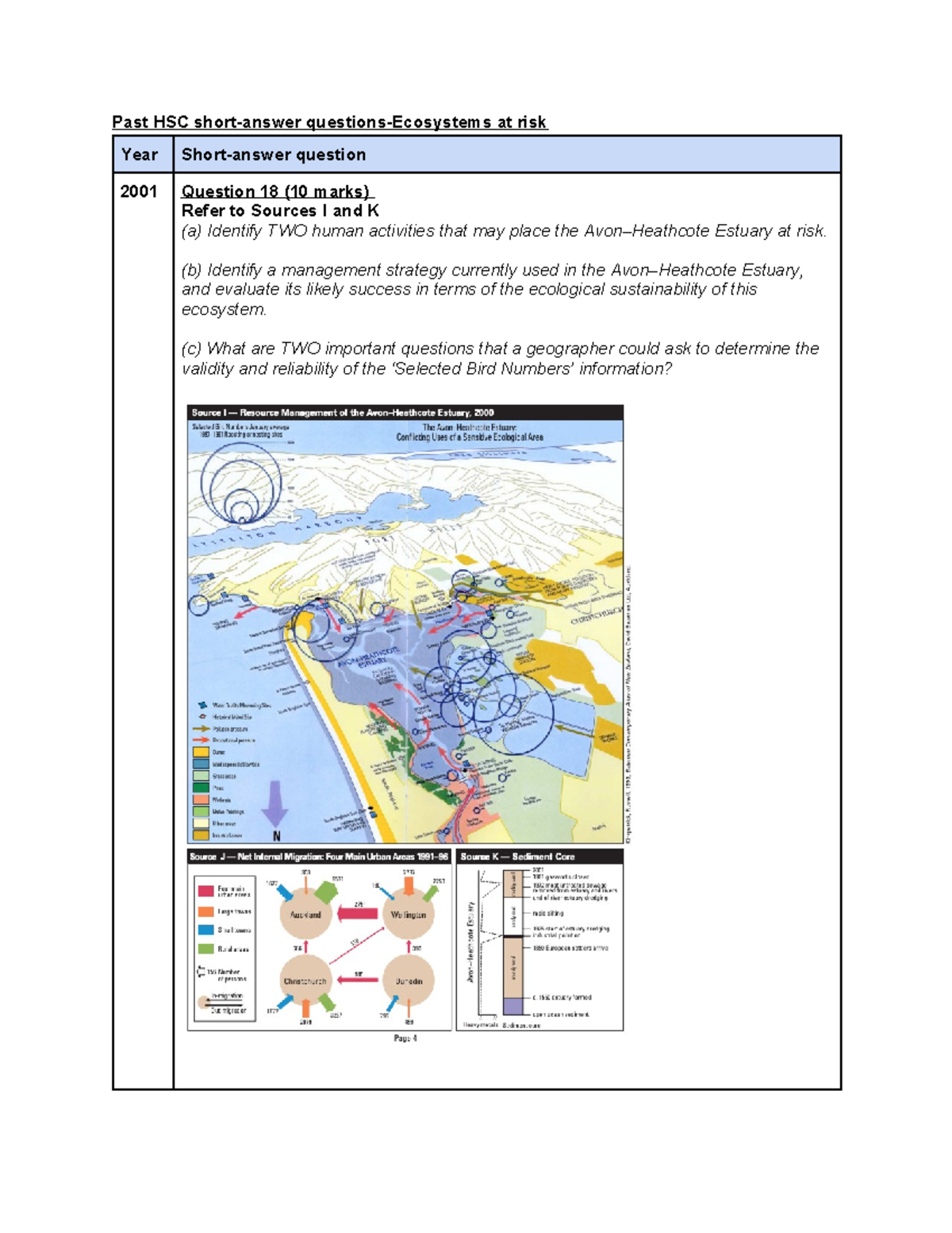 12 Geo Ecosystems Short Answer - Past HSC short-answer questions ...