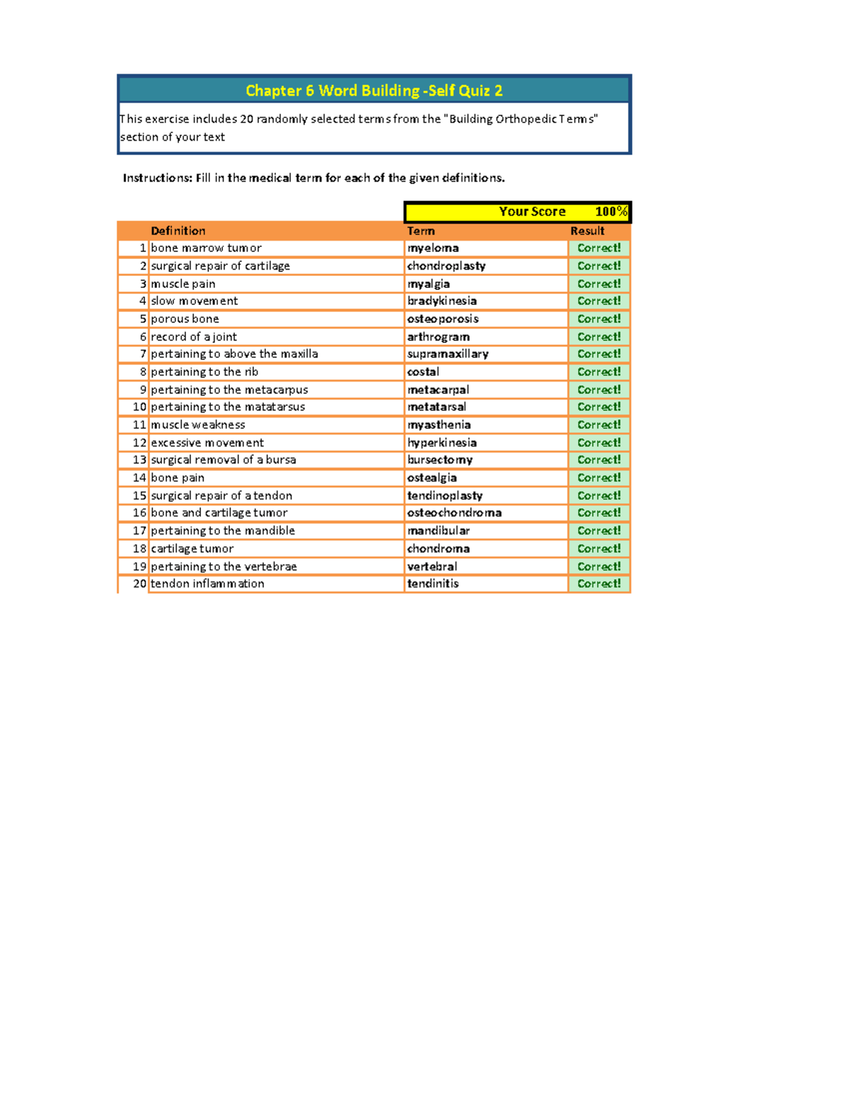 Chapter 6 Word Building Exercises (Medical Terminology) - Your Score ...