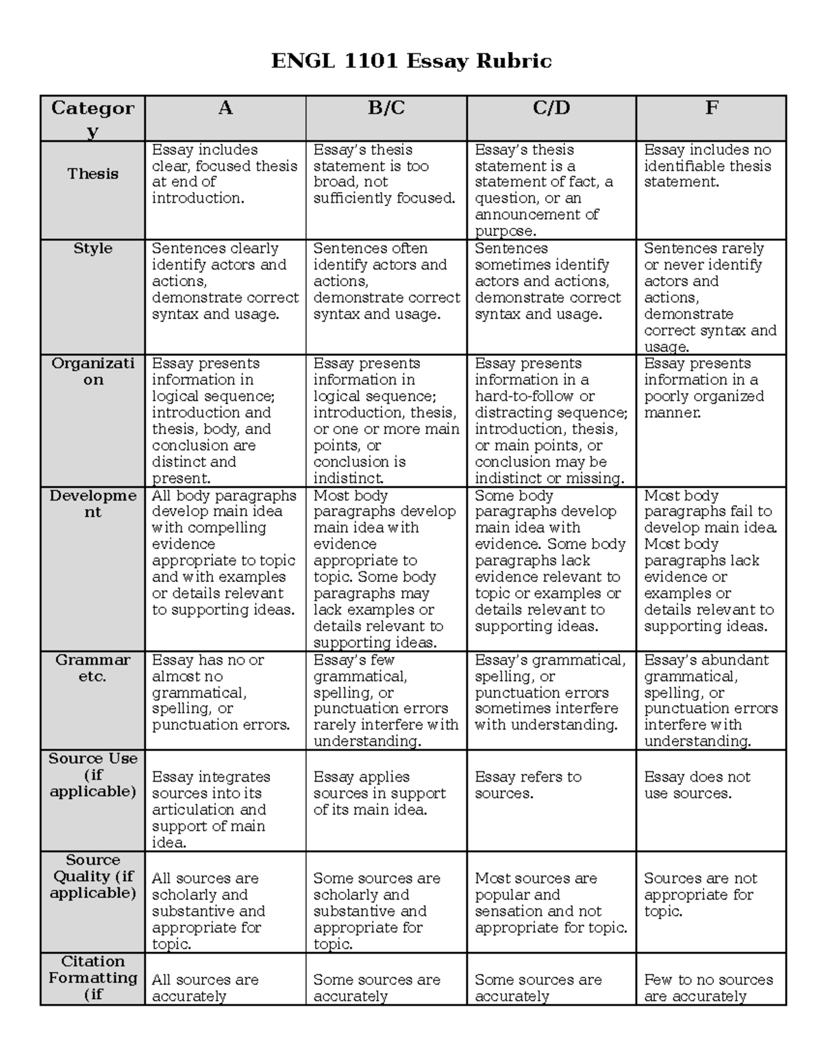 ENGL 1101 Essay Rubric - ENGL 1101 Essay Rubric Categor y A B/C C/D F Thesis Essay includes ...