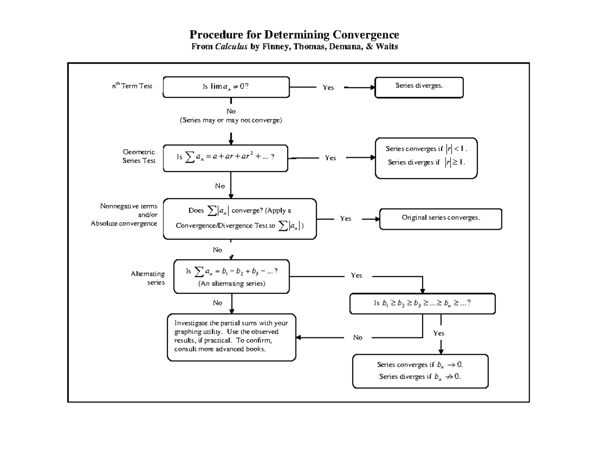 Series Flowchart - Practice materials for general math - Procedure for ...