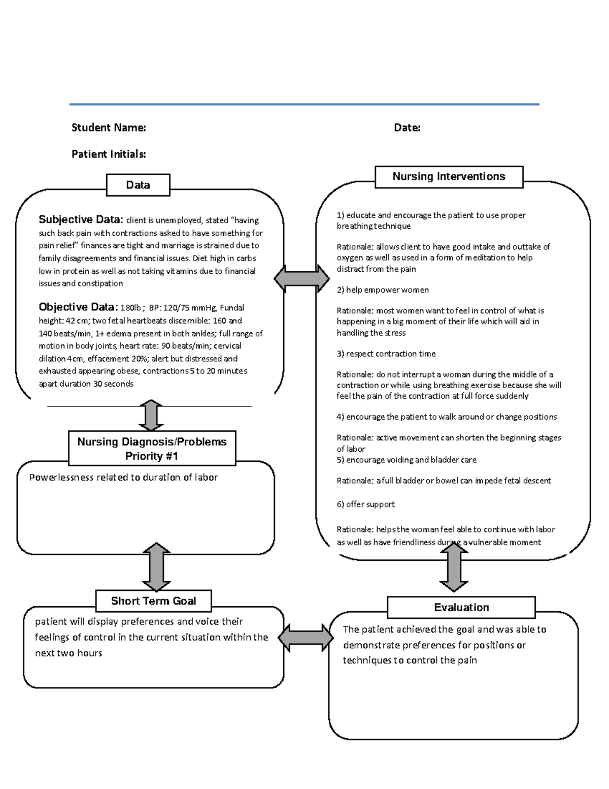 Concept Map 1-NCPgw copy - 1 MEC Nursing Concept Map Student Name: Date ...