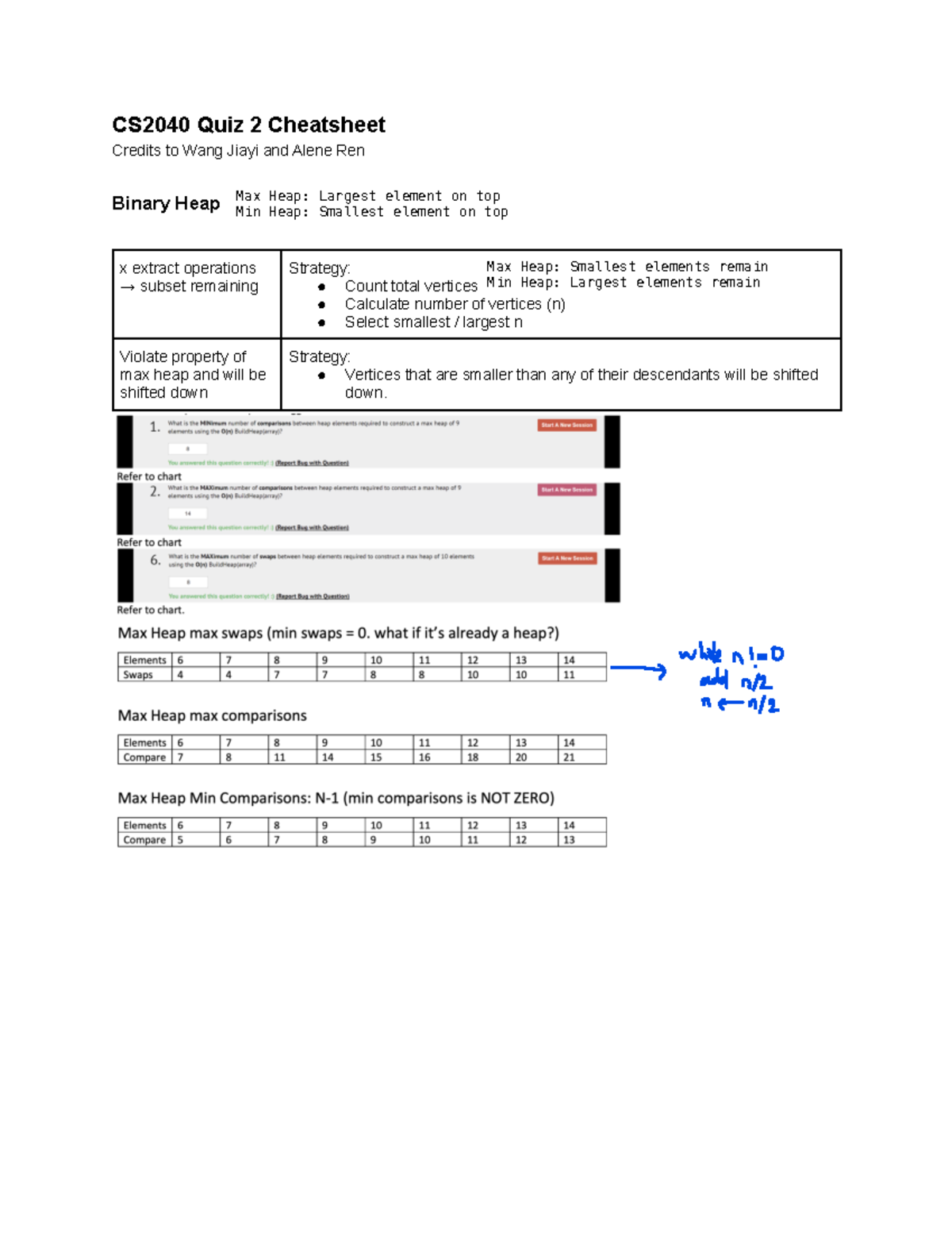 Cs2040 Quiz 2 Cheatsheet Cs 2040 Quiz 2 Cheatsheet Credits To Wang Jiayi And Alene Ren Binary
