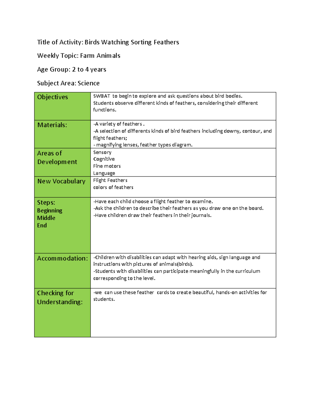 DA168D6F 99F3 411A 94D7 CAB8E304F35B - Title of Activity: Birds ...