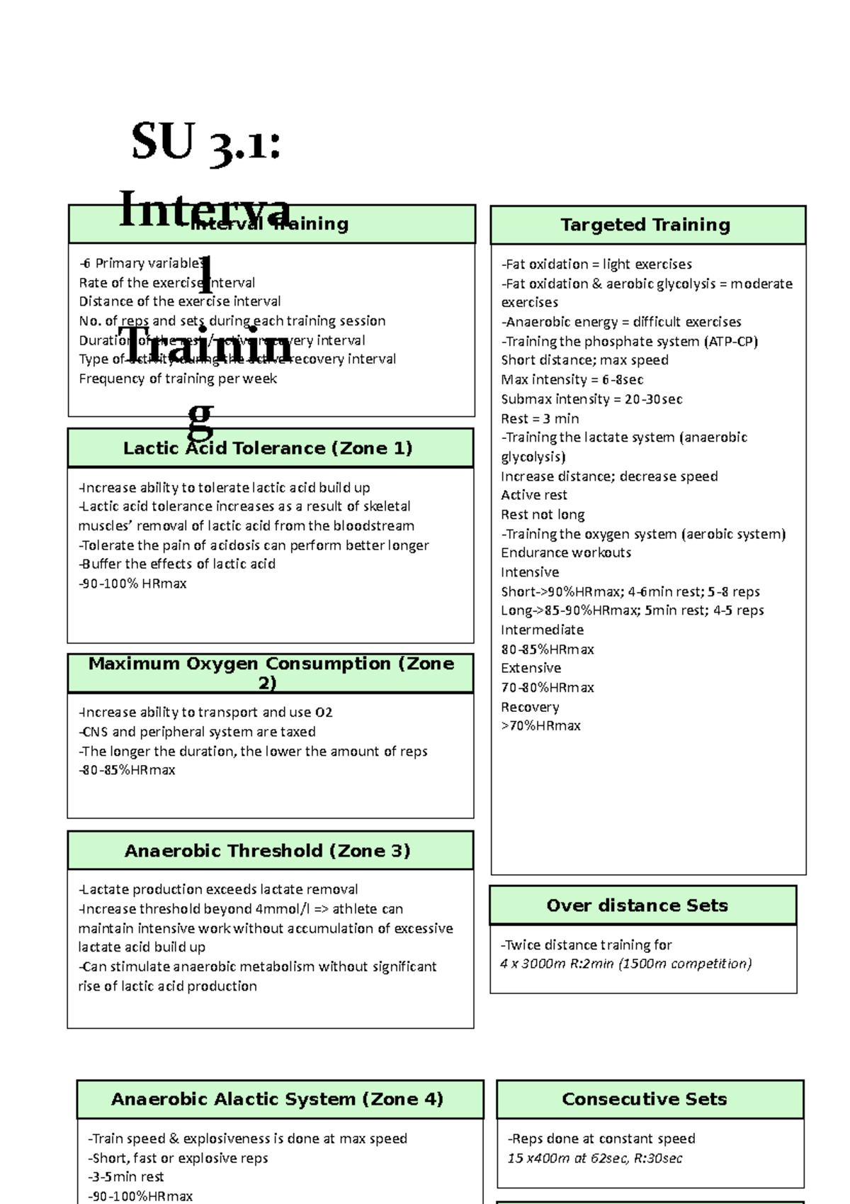 Cheat Sheet SU 3 - HMAC 222 NOTES - Interval Training -6 Primary ...