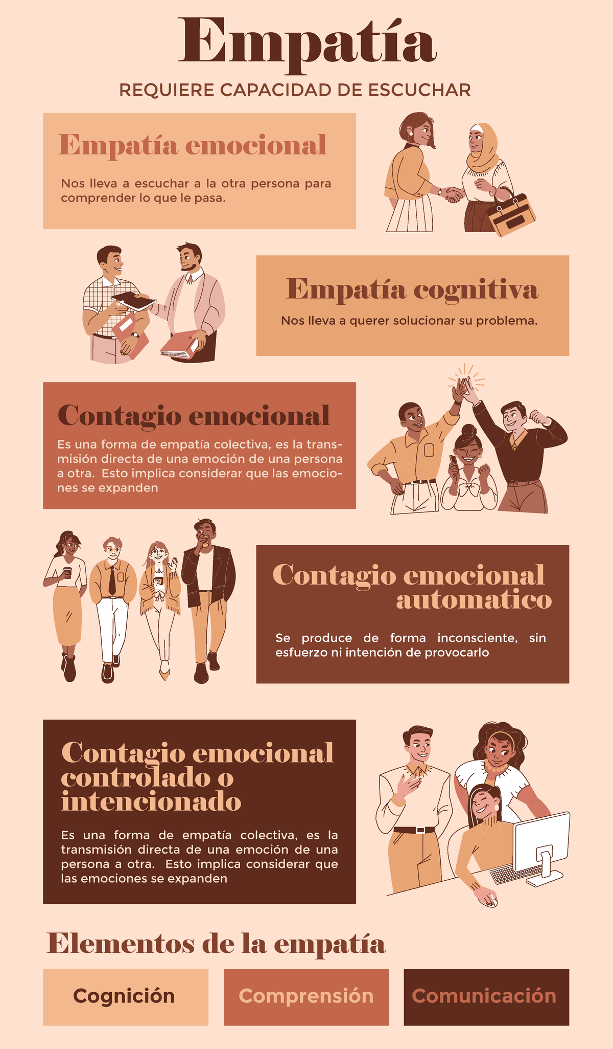 Elementos de la Empatía gestión y embudo funel - Empatía Empatía ...