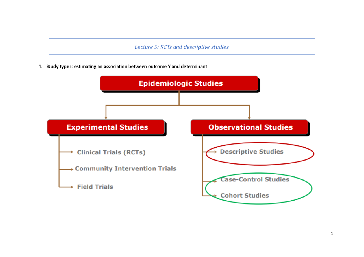 L5 PE - Lecture 5: RTCs and descriptive studies - Lecture 5: RCTs and ...