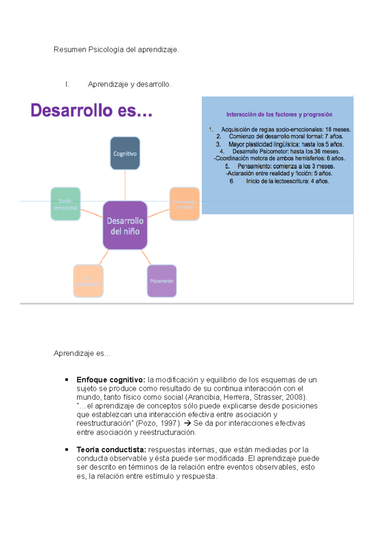 Resumen Psicologia del aprendizaje com - I. Aprendizaje y desarrollo. Aprendizaje es... Enfoque ...