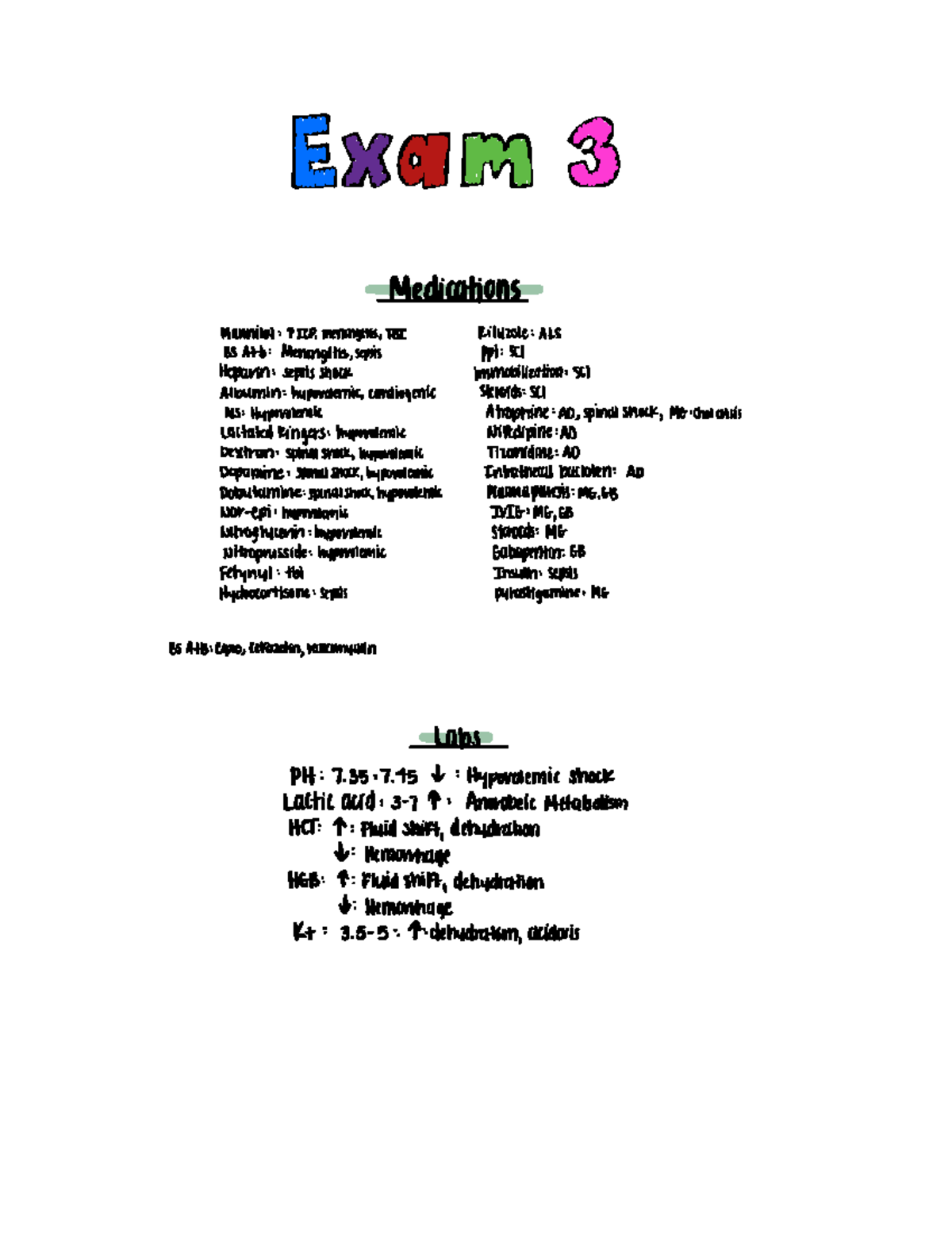 Exam 3 - Exam 3 study guide - Exam3 Medications Mannitol TICP ...