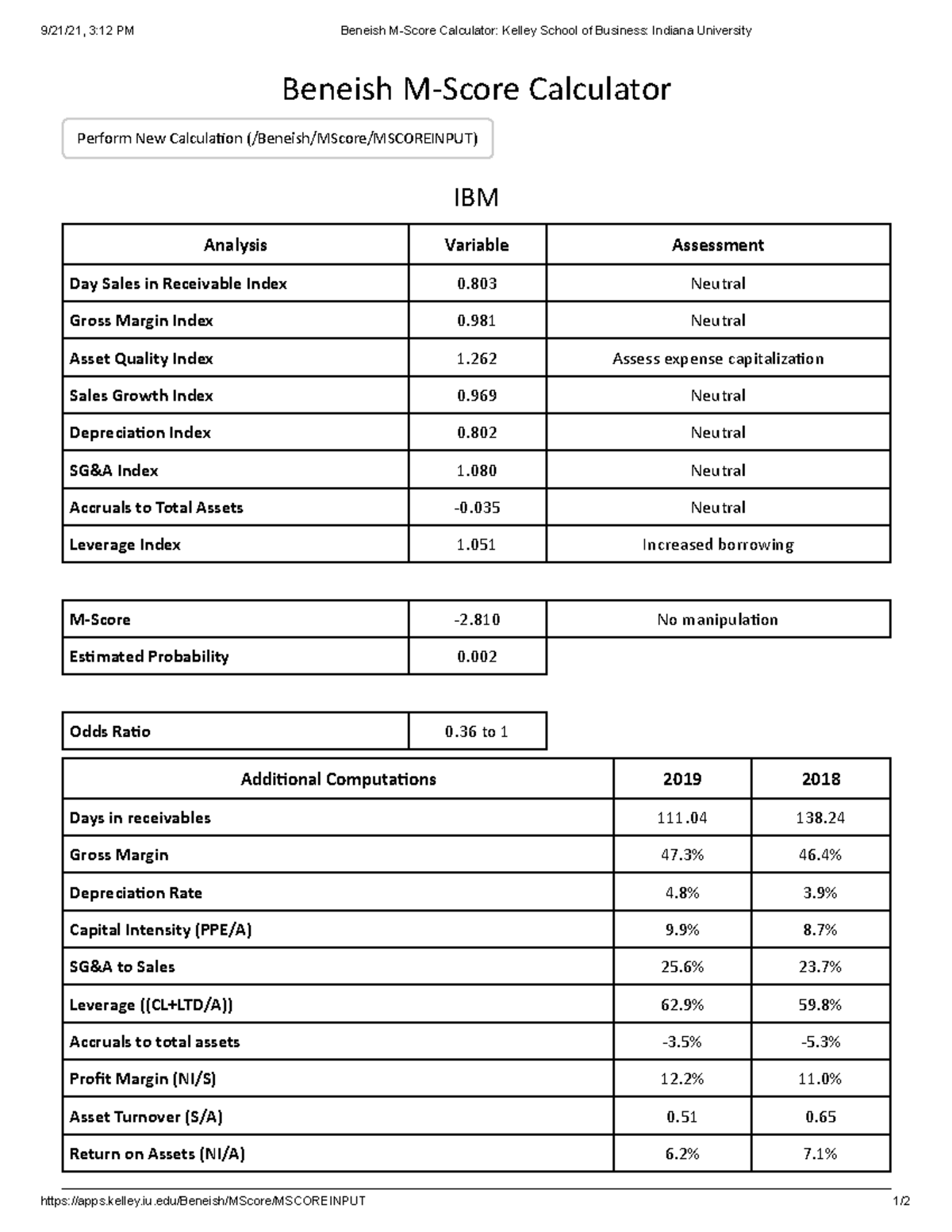 IBM company 2019 M Score - 9/21/21, 3:12 PM Beneish M-Score Calculator ...