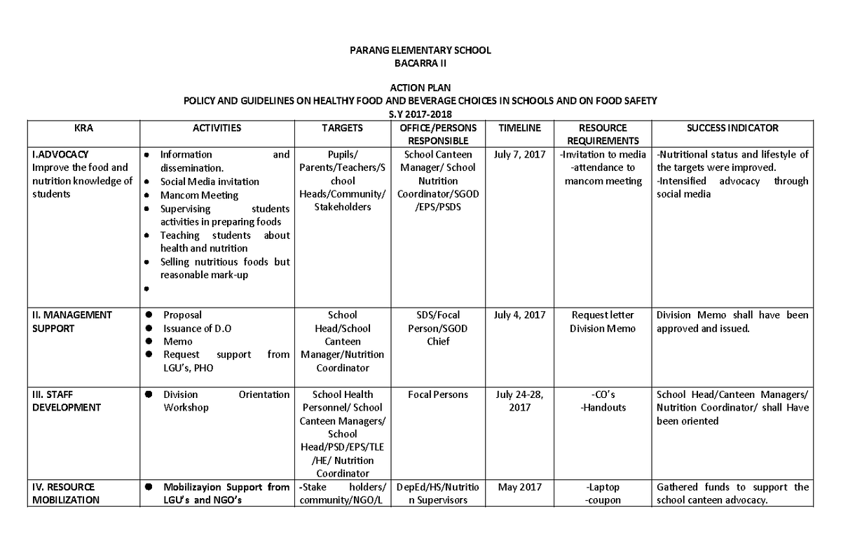 Canteen action plan - PARANG ELEMENTARY SCHOOL BACARRA II ACTION PLAN ...