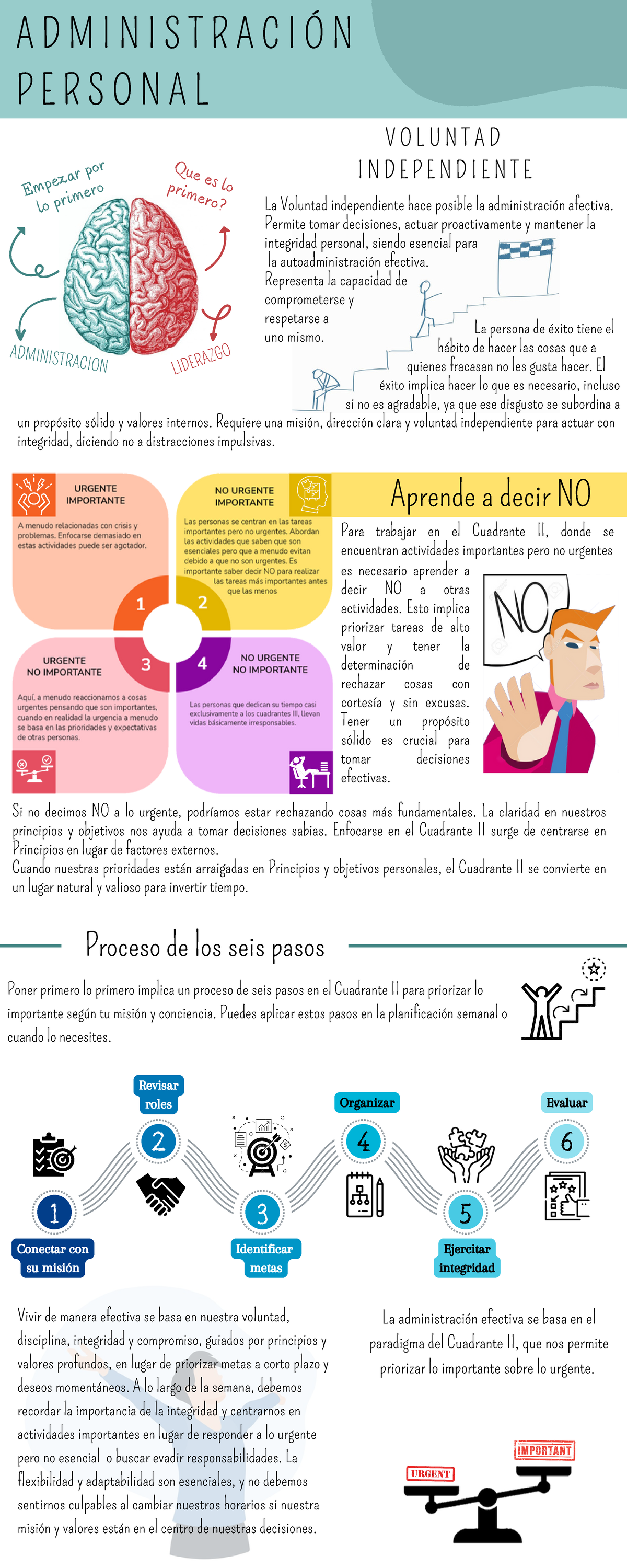 Infografía administracion personal - 1 3 5 2 4 6 Conectar con su misión ...