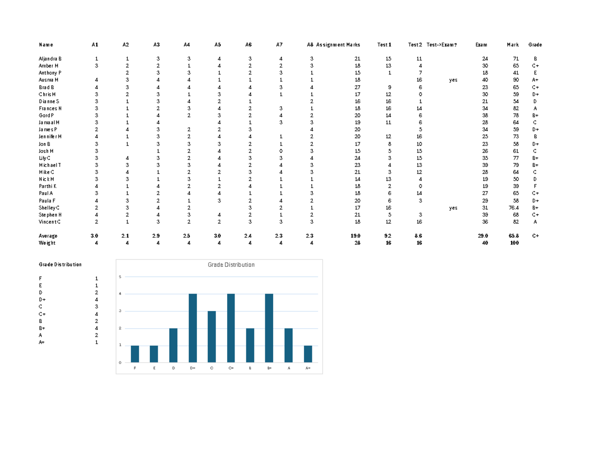 Grades Example - Name A1 A2 A3 A4 A5 A6 A7 A8 Assignment Marks Test 1 ...